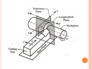 Theory of metal cutting | PPTX