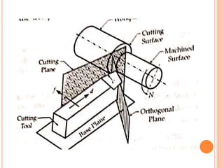 Theory of metal cutting | PPTX