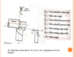Theory of metal cutting | PPTX