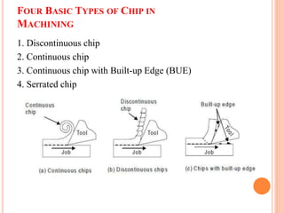 Theory of metal cutting | PPTX