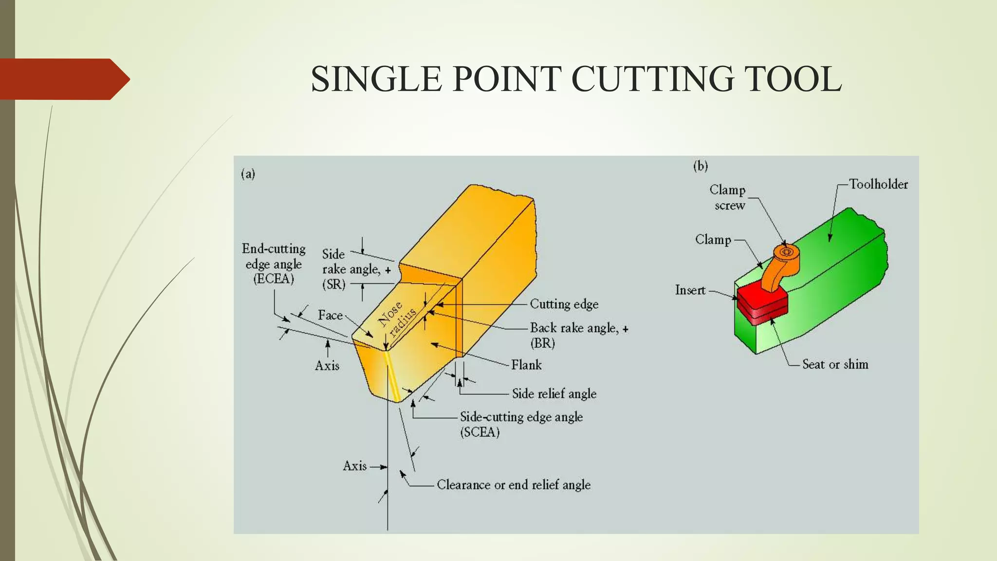 Theory of metal cutting | PPTX