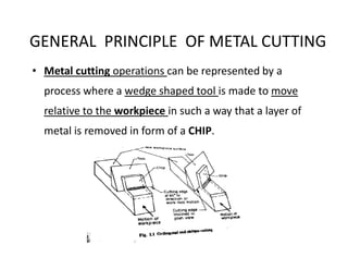 Theory of Metal Cutting.pdf