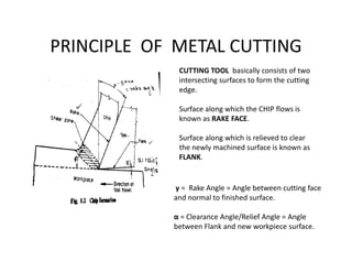 Theory of Metal Cutting.pdf