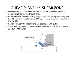 Theory of Metal Cutting.pdf