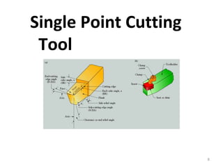 THEORY OF METAL CUTTING.ppt