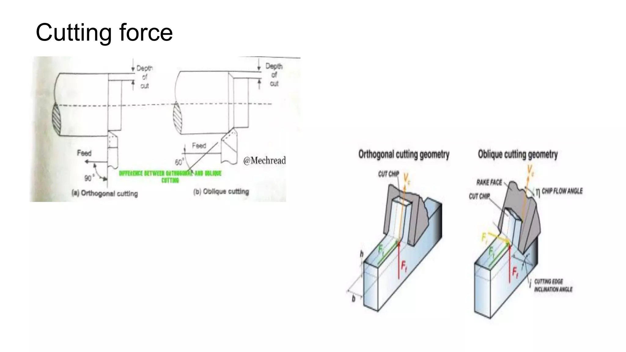 Theory of metal cutting | PDF