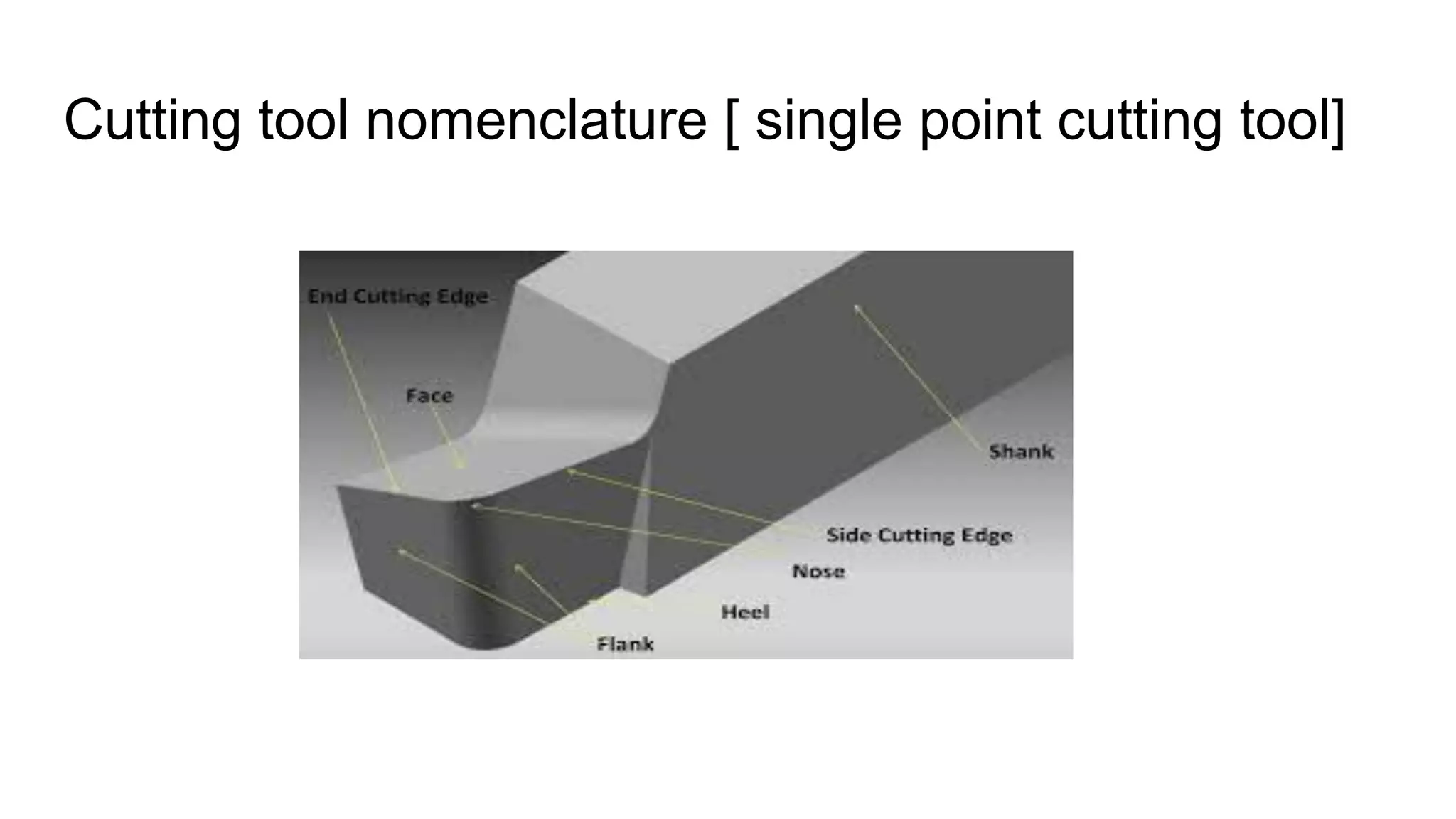Theory of metal cutting | PDF
