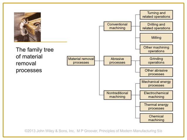 Theory of metal machining | PPT
