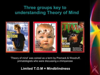 Theory Of Mind | PPT