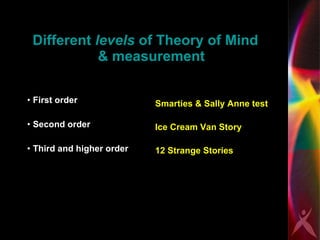 Theory Of Mind | PPT