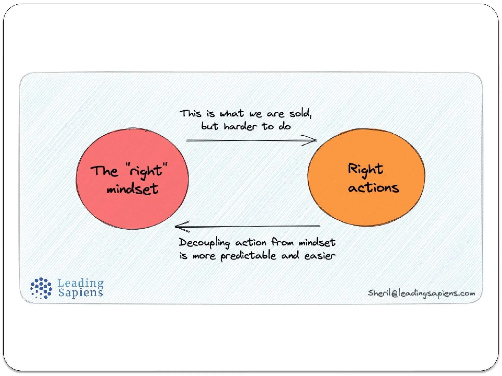 Theory of Mindset by Team EBY Foundation | PPTX