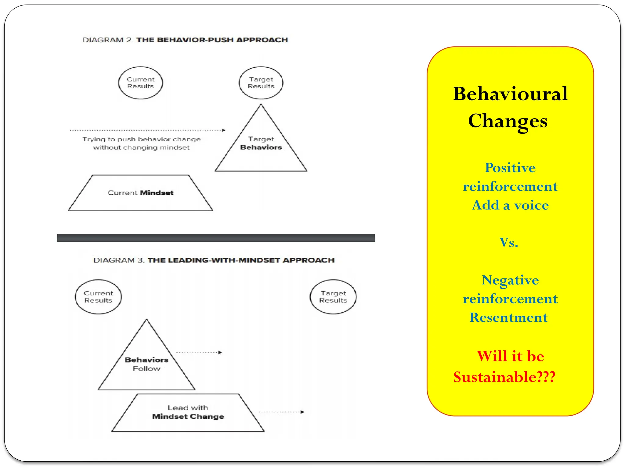 Theory of Mindset by Team EBY Foundation | PPTX