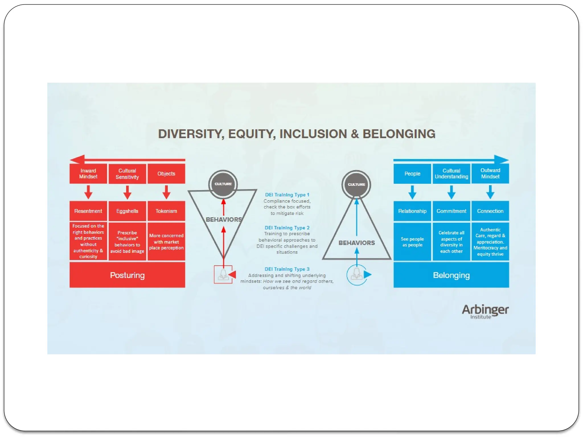 Theory of Mindset by Team EBY Foundation | PPTX