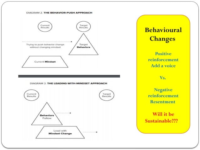 Theory of Mindset by Team EBY Foundation | PPTX