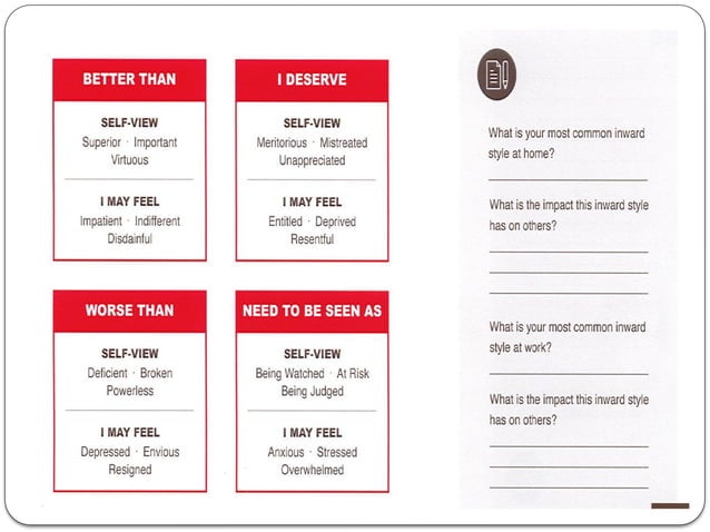 Theory of Mindset by Team EBY Foundation | PPTX