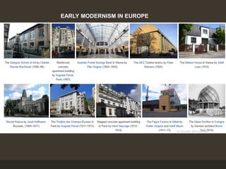 Theory of modern movement | PPTX