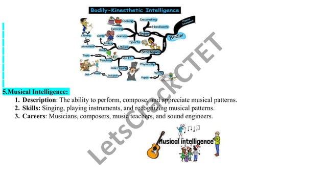 Understanding Howard Gardner's Theory of Multiple Intelligences for ...
