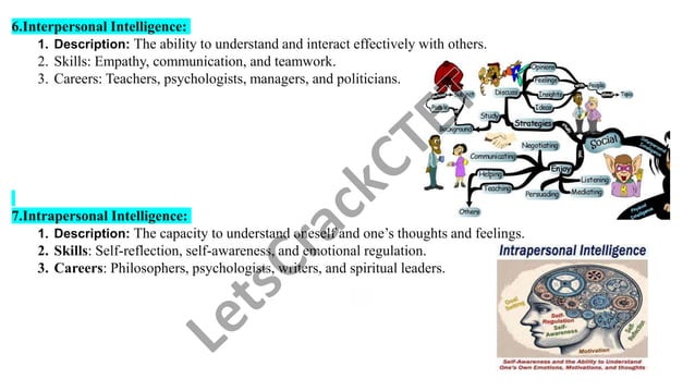 Understanding Howard Gardner's Theory of Multiple Intelligences for ...