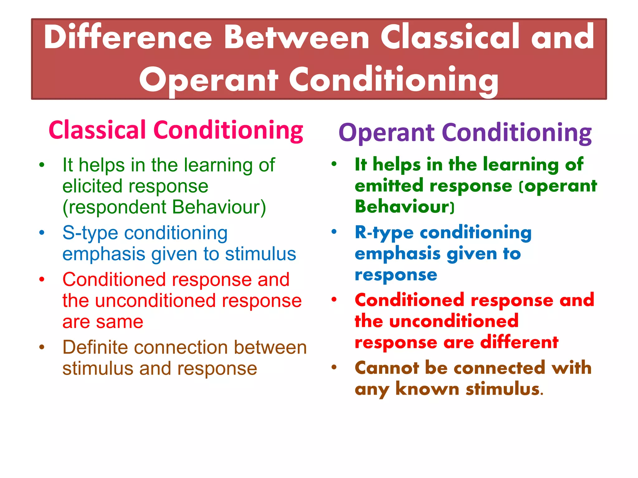 Theory of Operant Conditioning - B F Skinner | PPTX