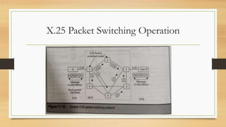 Theory of operations - Mature Packet Switching Protocols | PPT