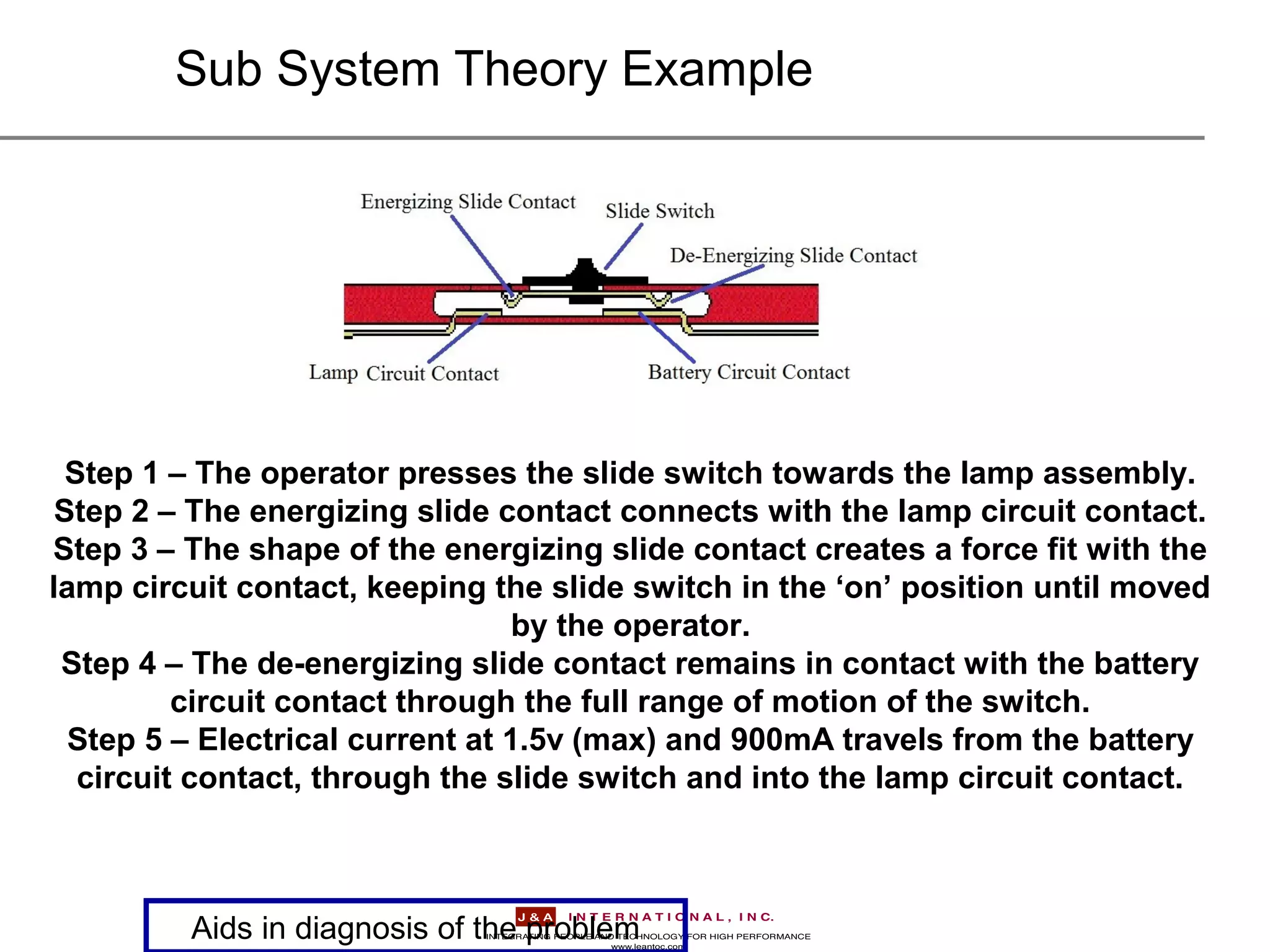 Theory of operations_rev_02 | PPT