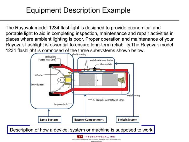 Theory of operations_rev_02 | PPT