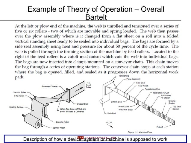 Theory of operations_rev_02 | PPT