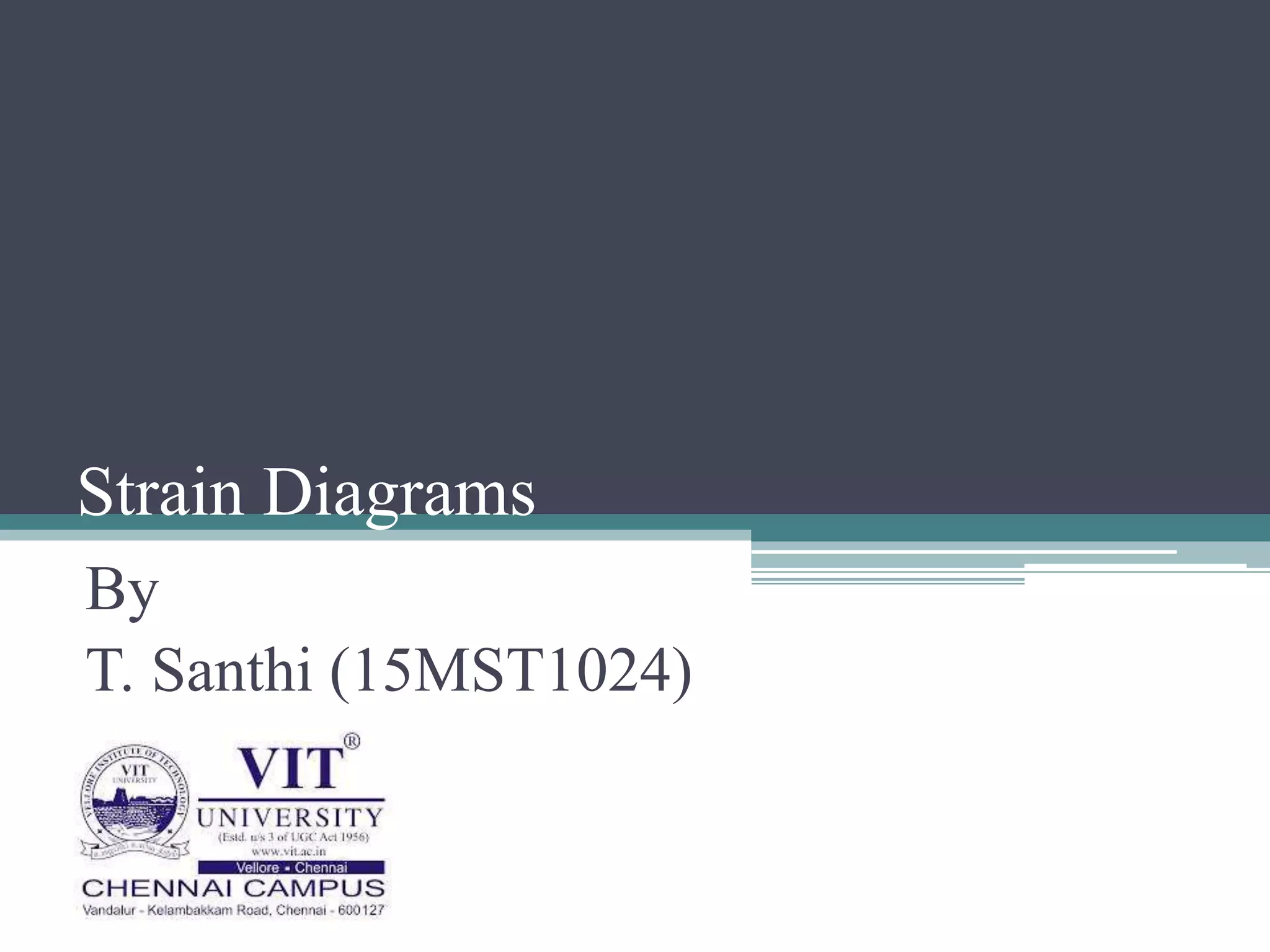 strain diagrams | PPTX | Physics | Science