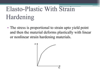 strain diagrams | PPTX | Physics | Science