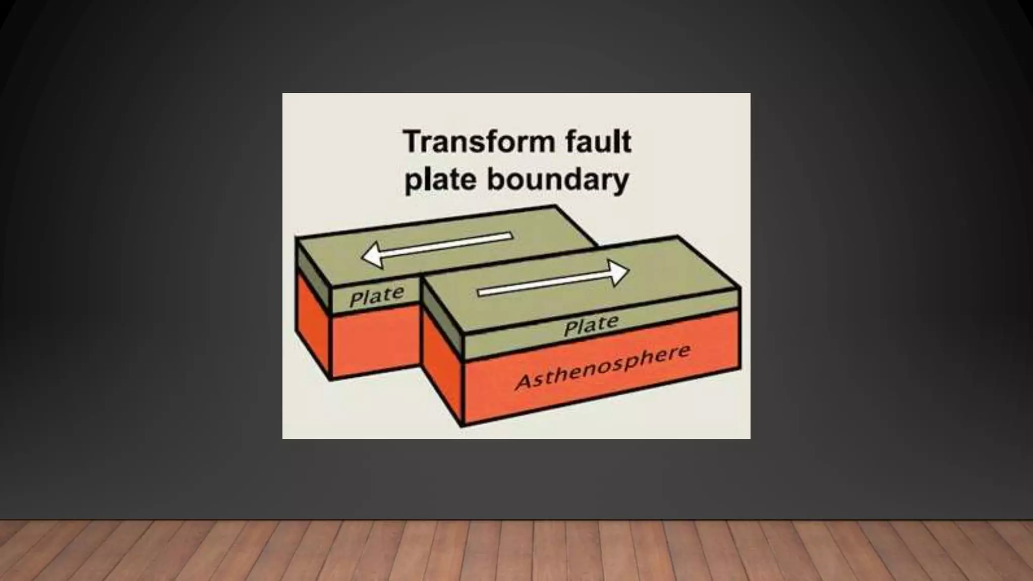 Theory of Plate Tectonics | PPTX