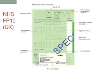 Theory of prescription 1 hour (updated 2020) | PPT