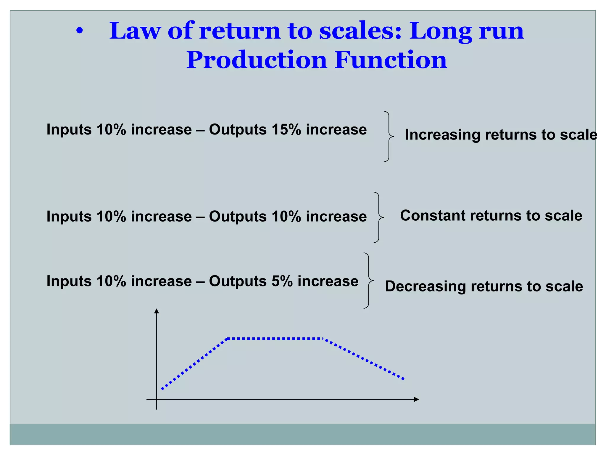 Theory of Production | PPT