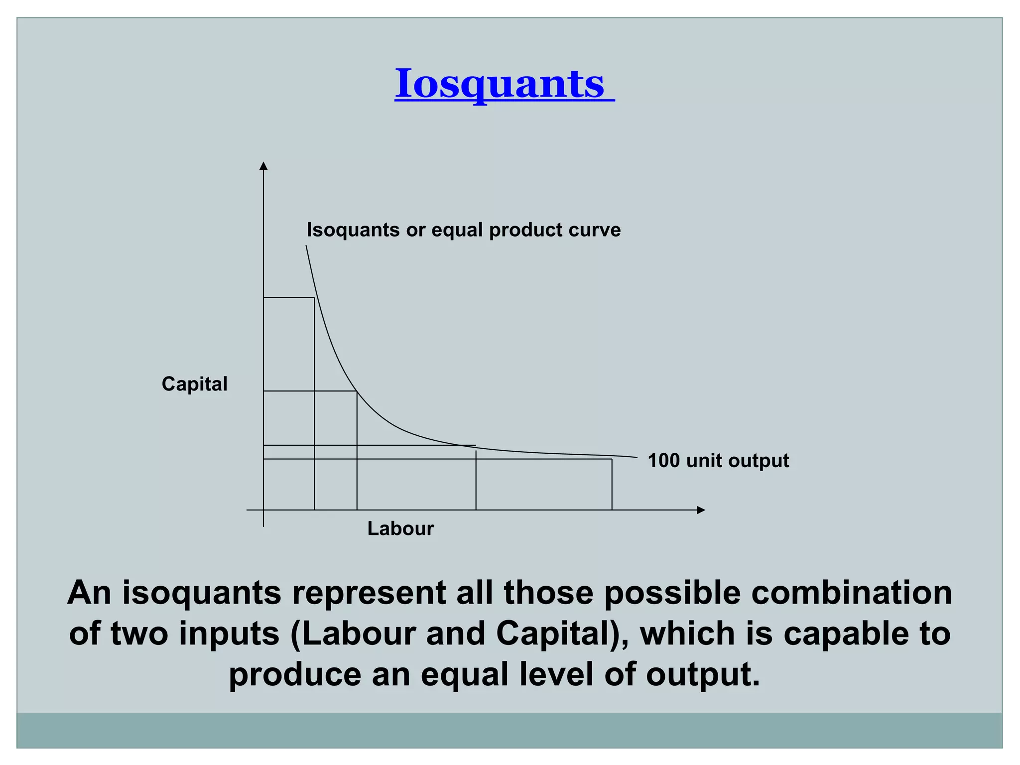 Theory of Production | PPT