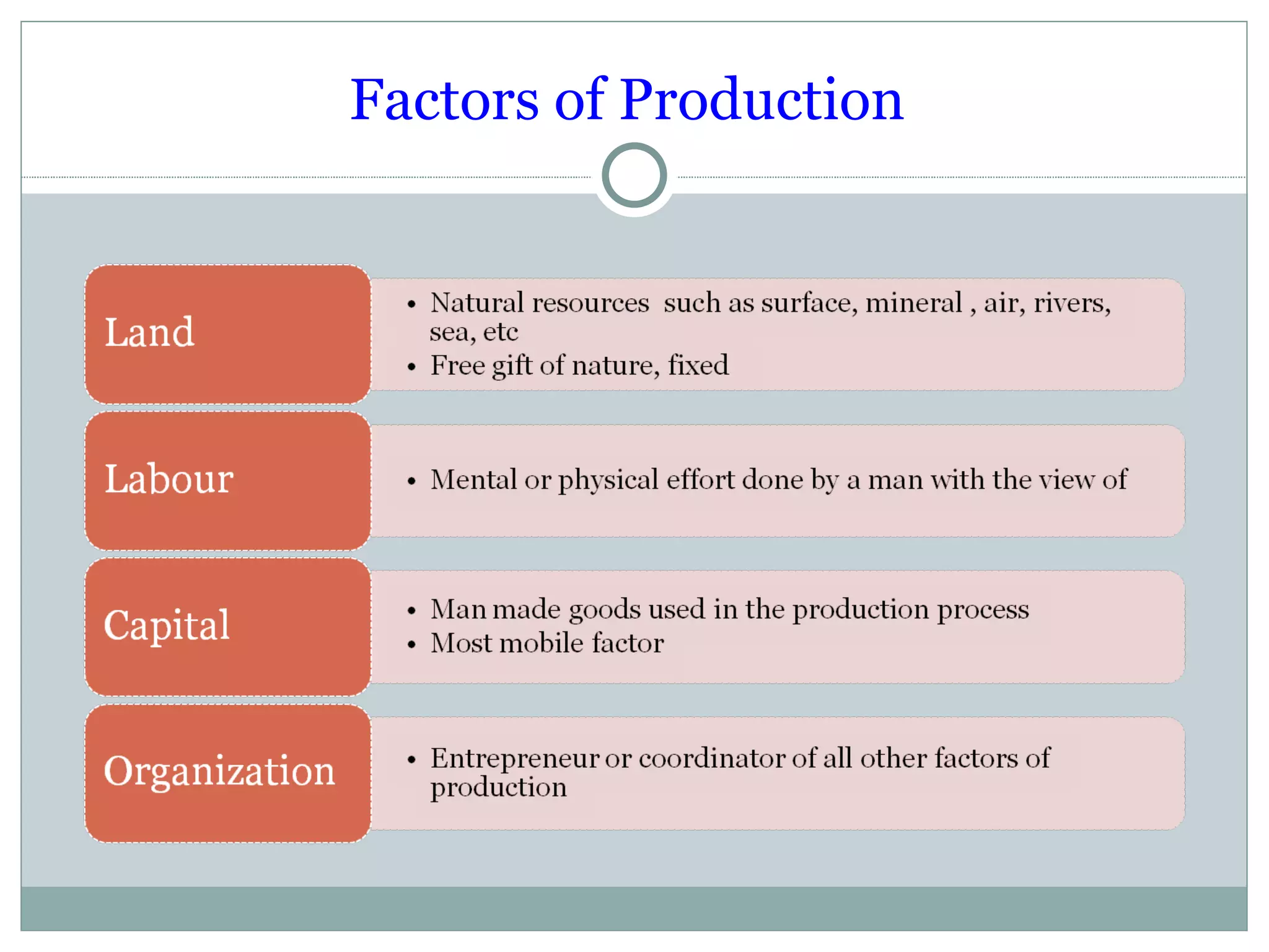 Theory of Production | PPT