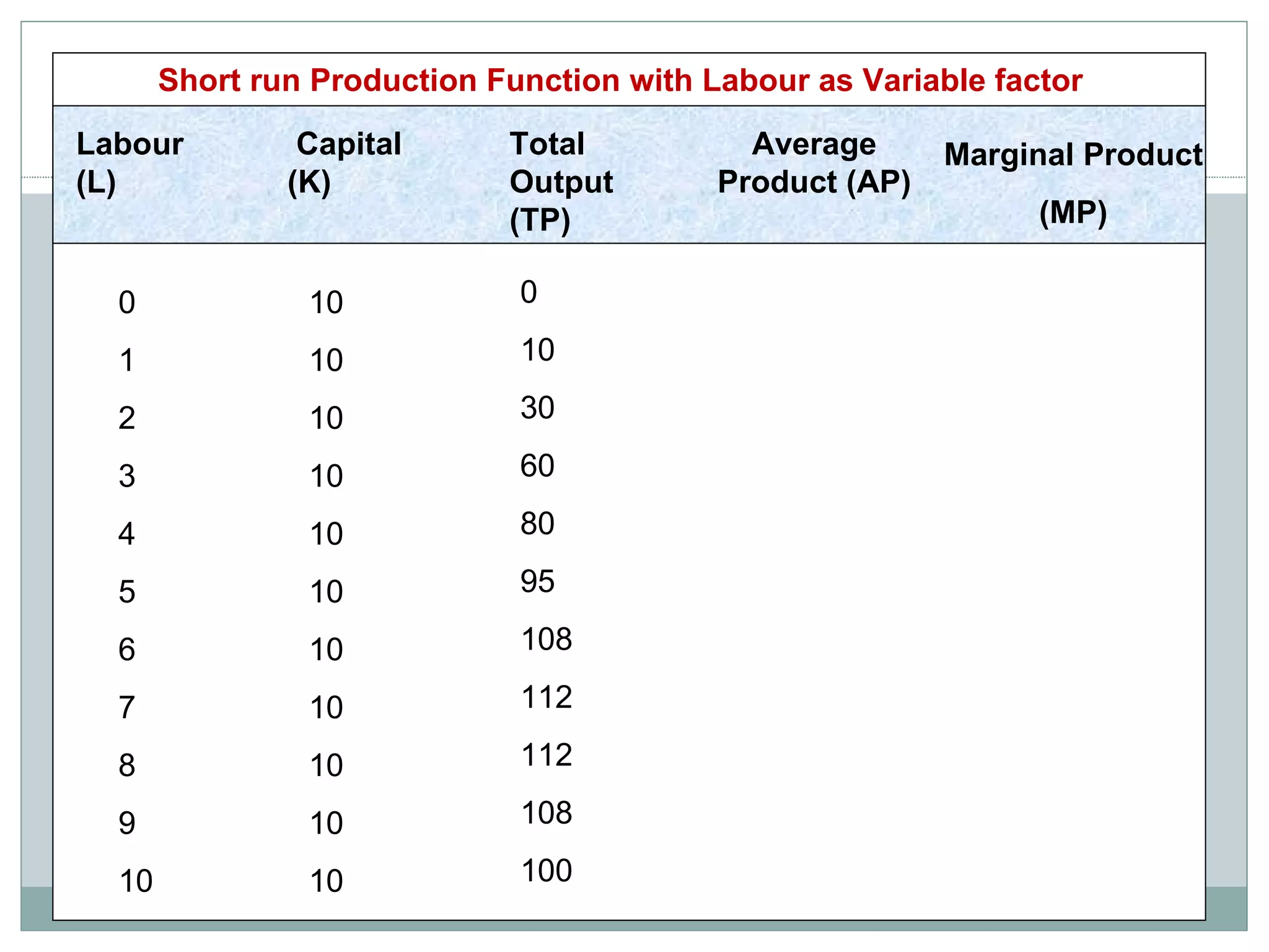 Theory Of Production Ppt