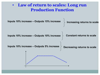 Theory of Production | PPT