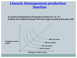 Theory of Production | PPT