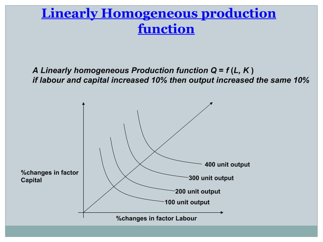 Theory of Production | PPT