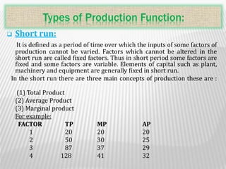 Theory of Production | PPT