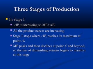Theory of production | PPT