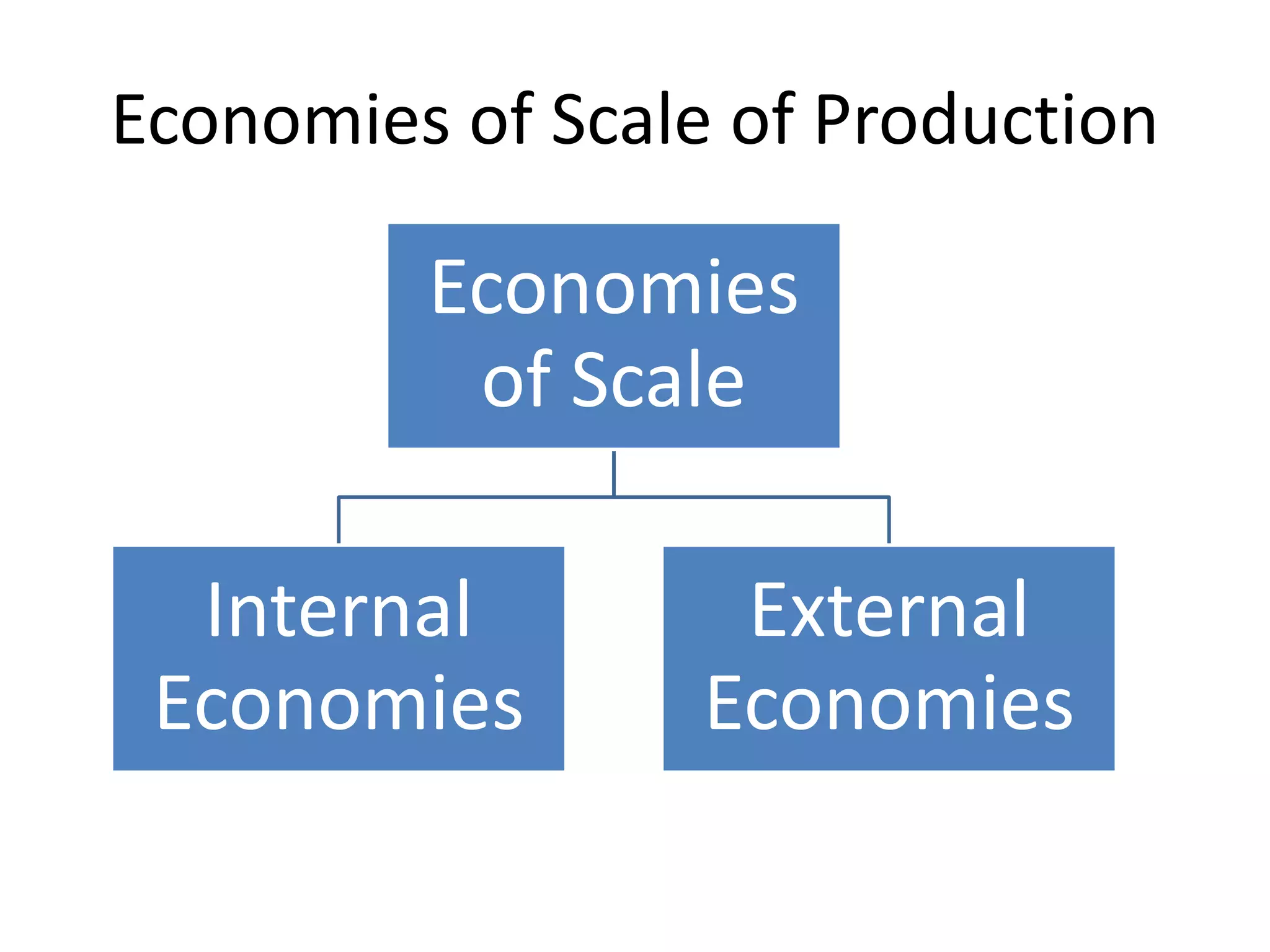 Theory of Production | PPTX