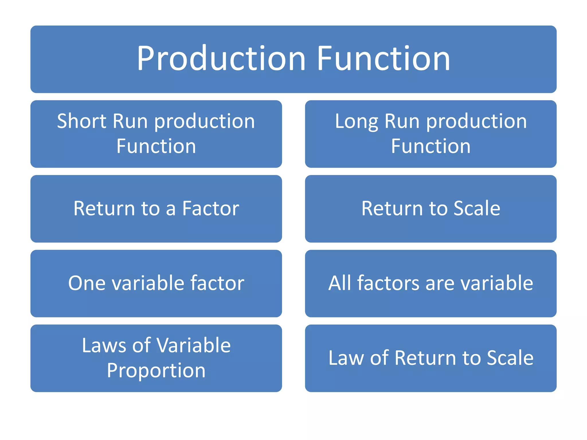 Theory of Production | PPTX