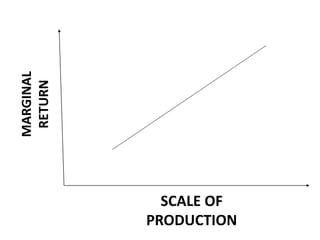 Theory of production | PPTX