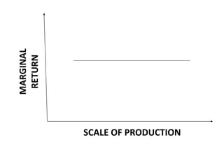Theory of production | PPT
