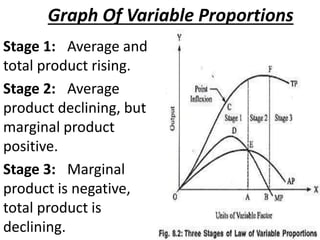 Theory of production | PPT