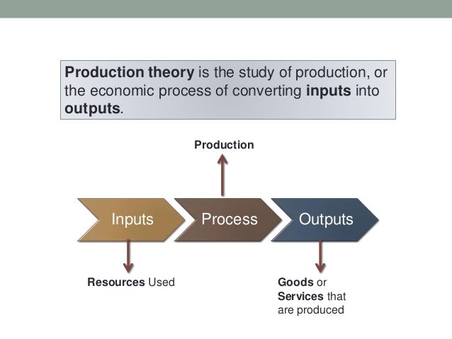Theory of Production