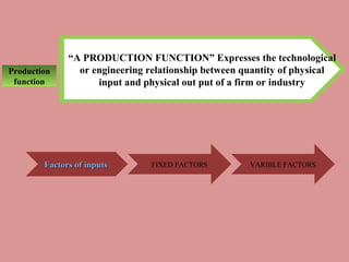 Theory of production | PPT