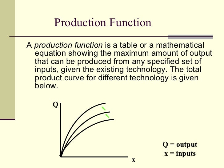 Theory of production 2