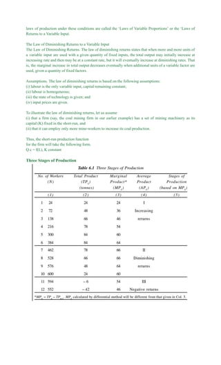 Theory of Production and Production Function in Microeconomics | PDF