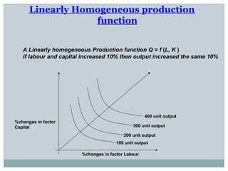 Short and long run production functions | PPT
